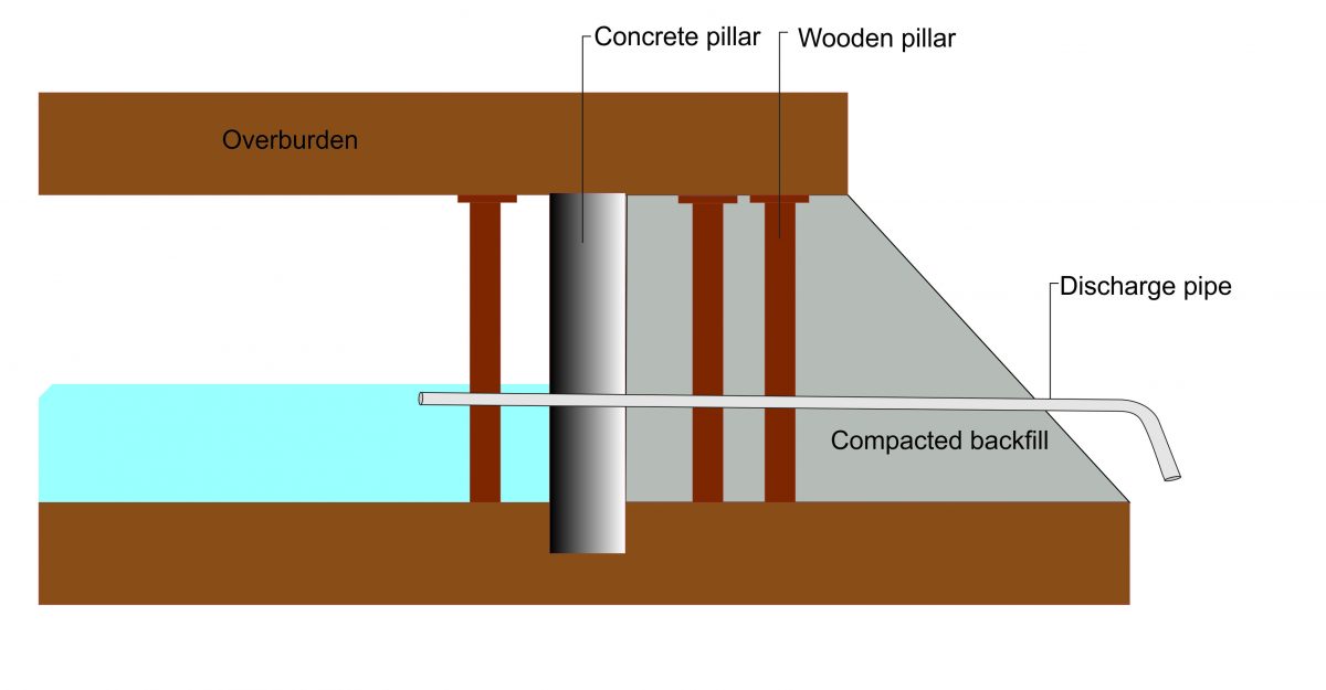 Mine entrance sealing – Mine Closure