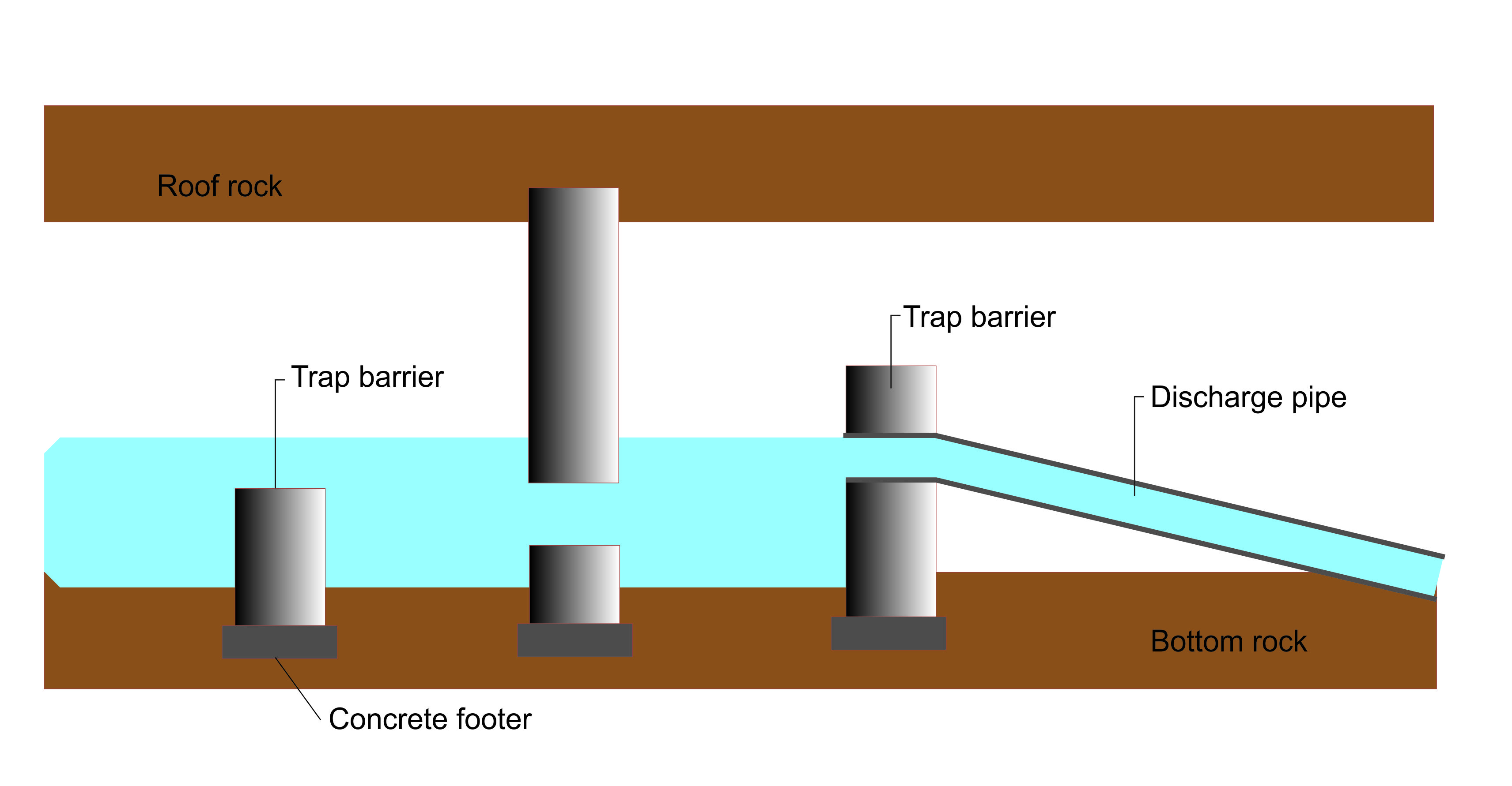 Mine entrance sealing – Mine Closure