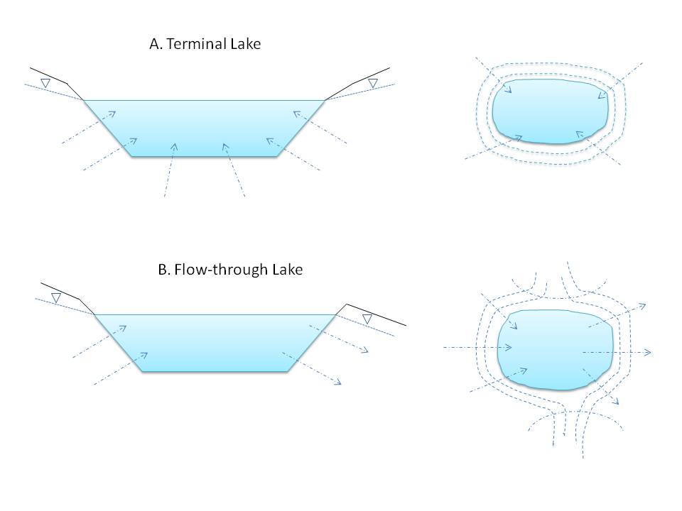 Mine flooding – Mine Closure
