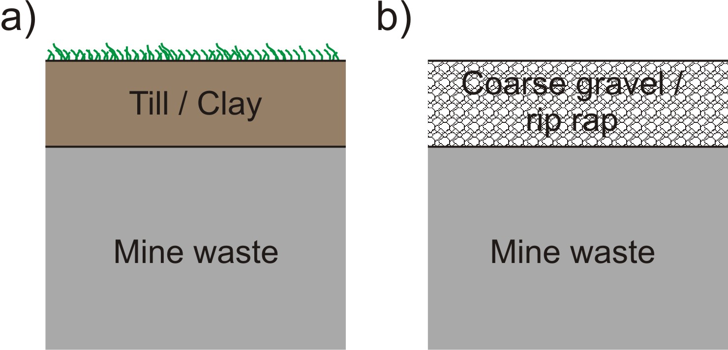 Single soil layer – Mine Closure